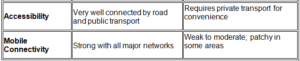 Rishikesh to Kanatal Distance, Route Map, Book a Cab